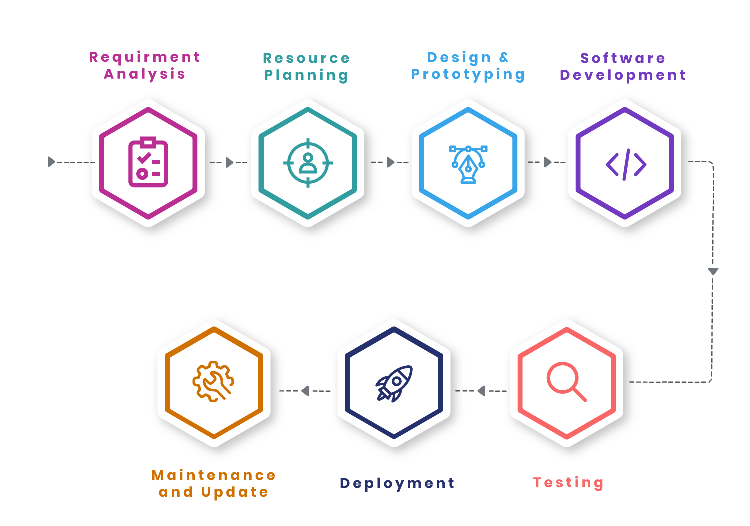 Full-stack Developers in Ahmedabad, Gujarat, India